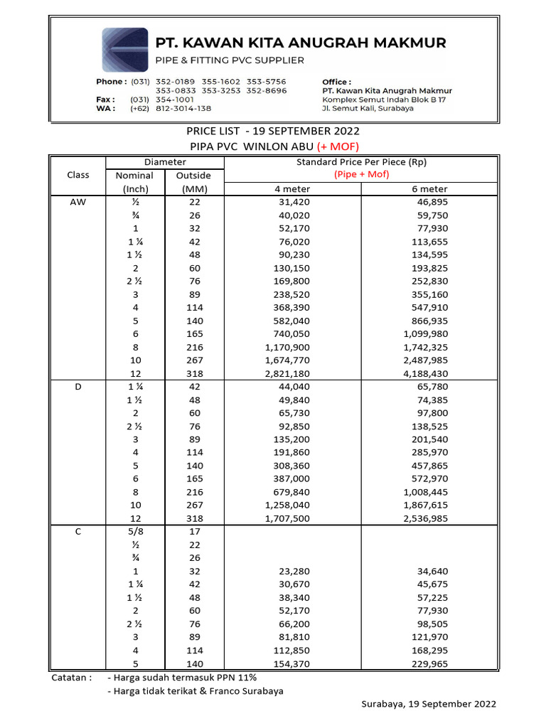 Winlon - Pipa PVC (Abu MOF) - Pricelist 2022.09.19 - KK | PDF
