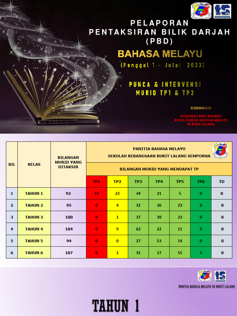Pelaporan Intervensi Panitia BM 2023 | PDF