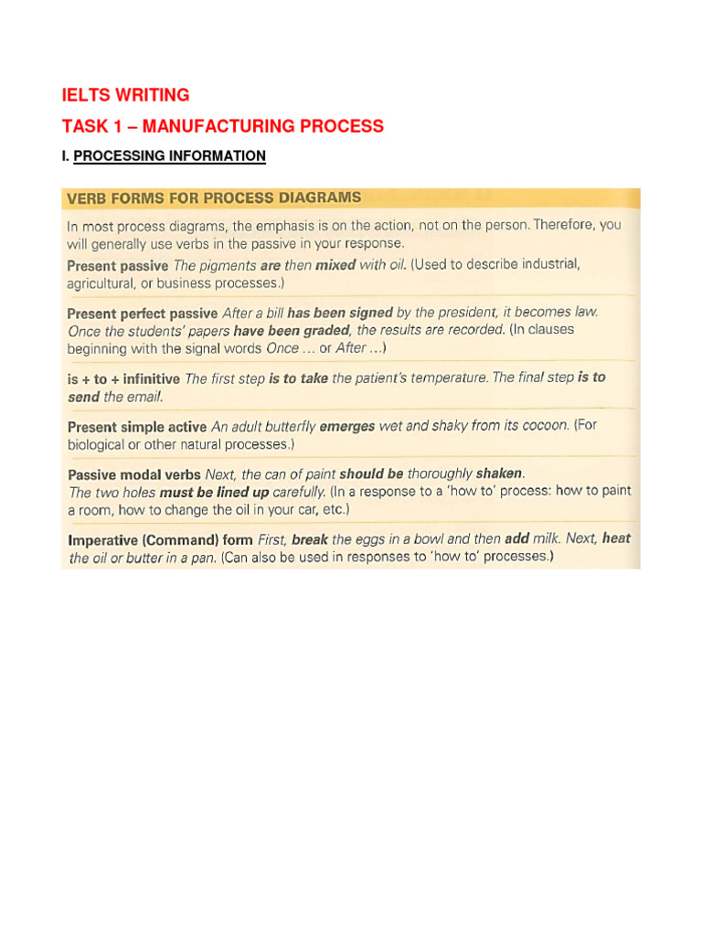 Writing task 1 - Manufacturing process | PDF | Yogurt | Recycling