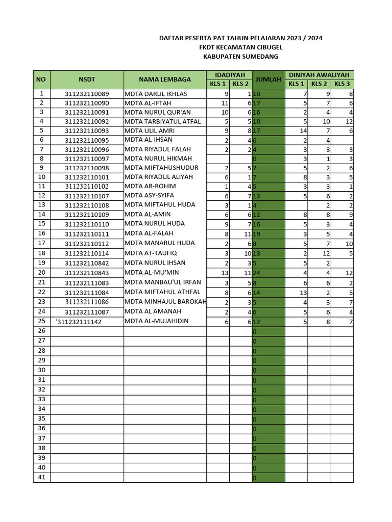 Form Data Pas Dta Tahun Pelajaran 2023-2024 Piks | PDF