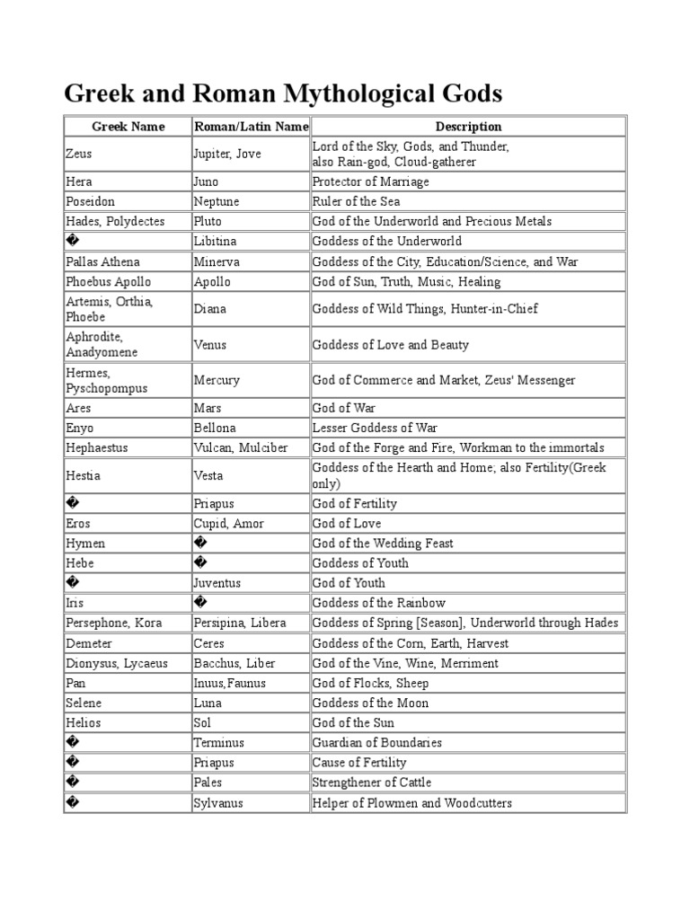 Roman Mythology Gods List