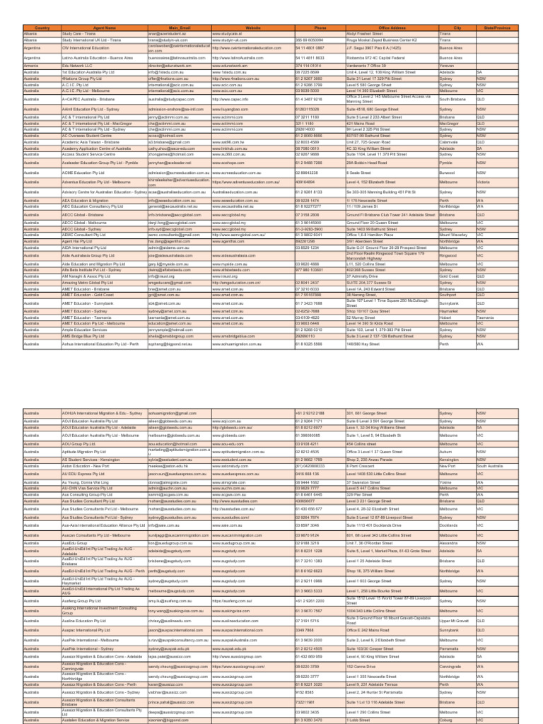 Agent List July 2022 | PDF | Australia | New South Wales
