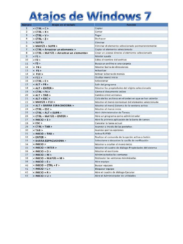 Atajos de teclado | PDF
