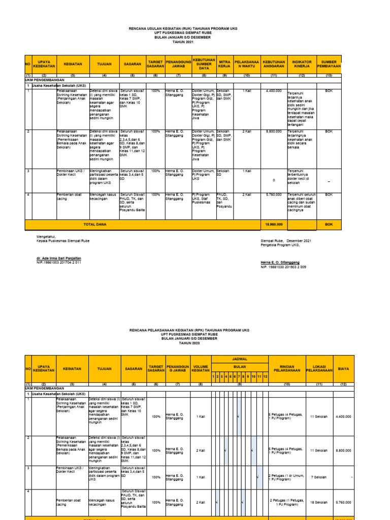 Ruk Dan RPK Uks 2023 Fix | PDF