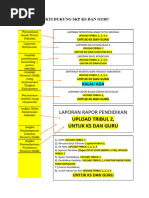 RHK Guru Dan Lampiran TH 2025 | PDF