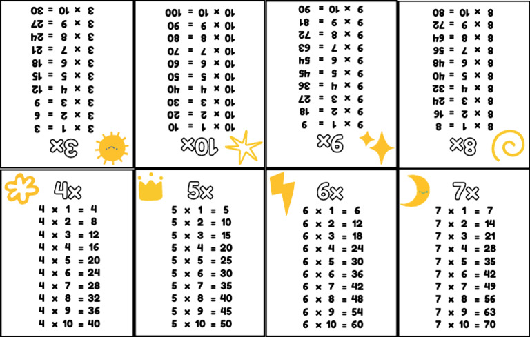 Mini Book Perkalian Versi 1 | PDF