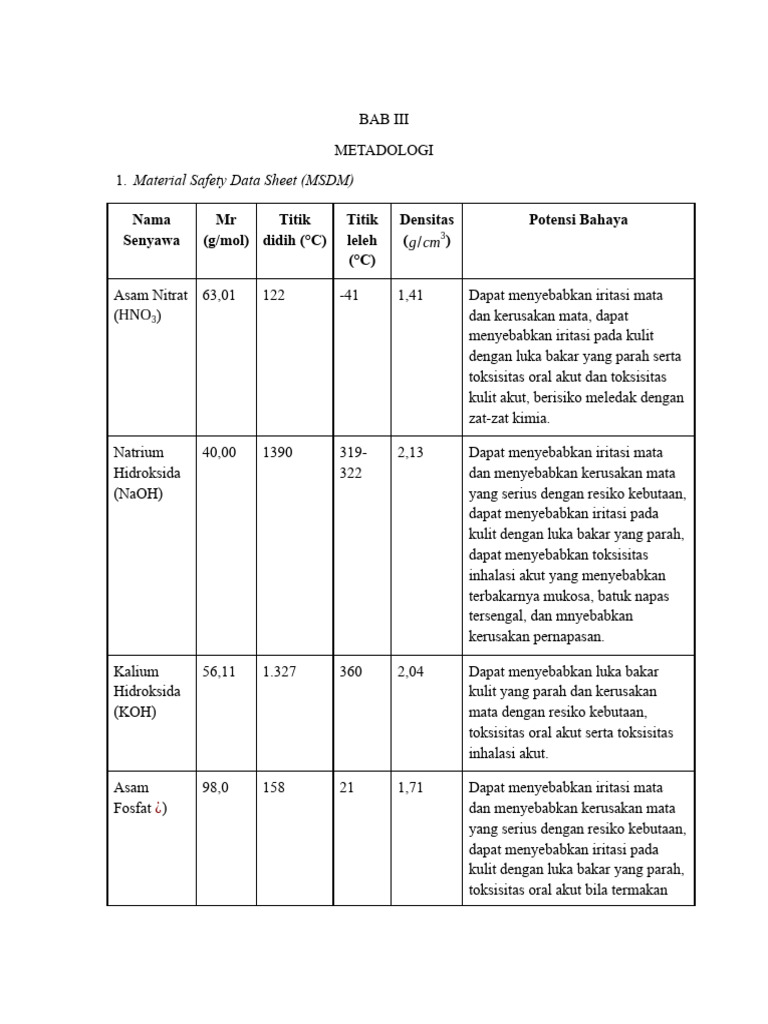 MSDS Uji PH Oksidasi Kel 20 | PDF