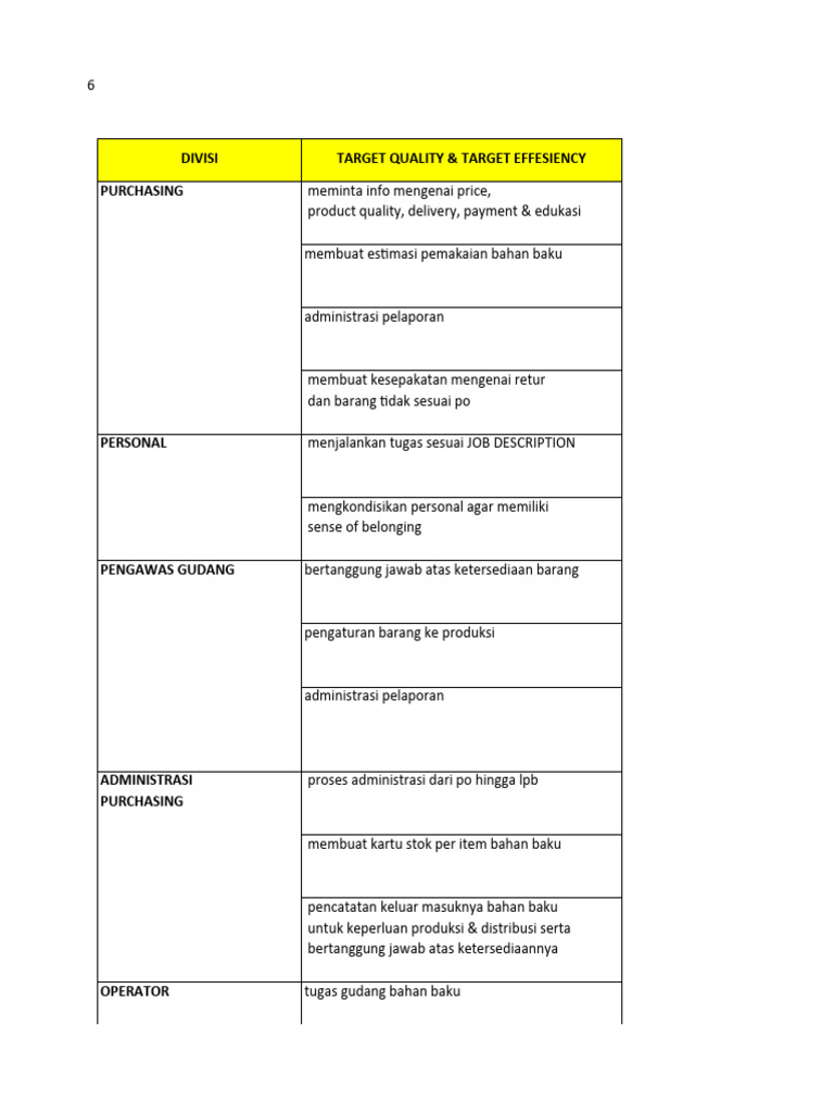 Sop Divisi Purchasing & Gudang Bahan Baku 2023 | PDF