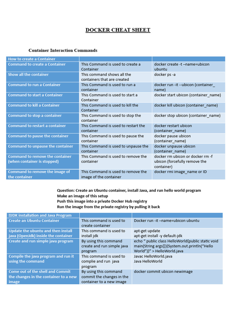 Docker Cheat-Sheet | PDF | Networking | Internet & Web