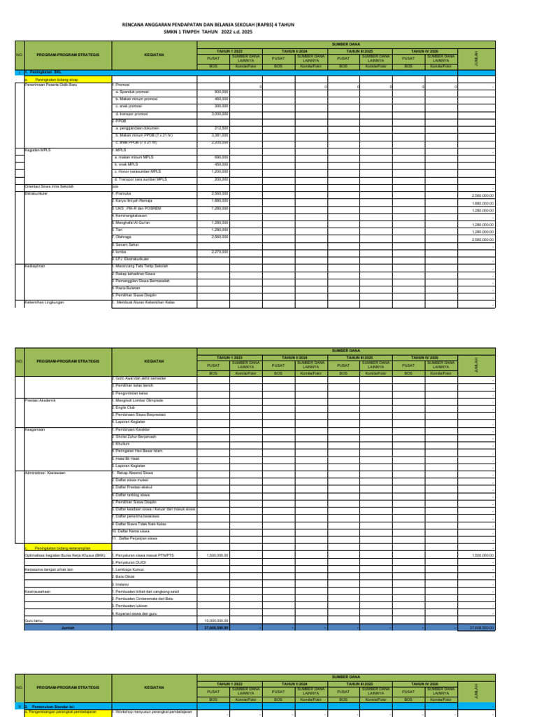 Rapbs 2023-2025 | PDF