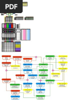 TI4 Tech Tree & Unit Upgrades (With PoK) | PDF | Cruiser | Infantry