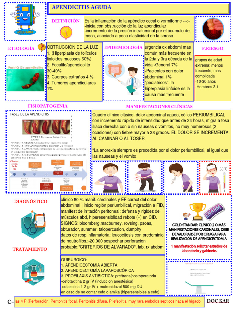 Apendicitis Aguda Flashcard GPC Enarm | PDF | Especialidades Medicas ...