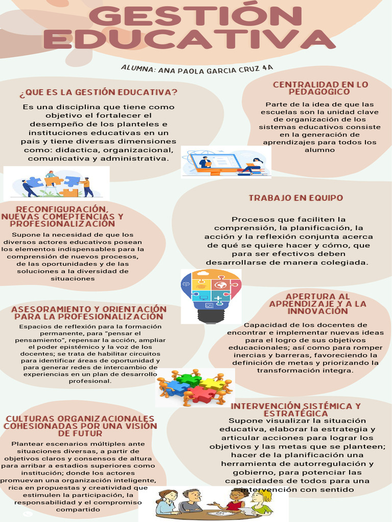 Gestion Educativa Infografia | Descargar gratis PDF | Enseñando ...