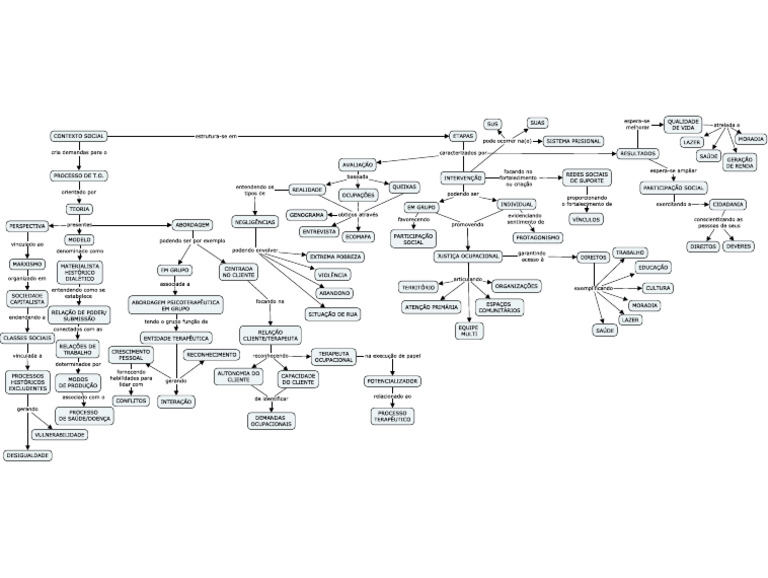 Mapa Conceitual - Final | PDF