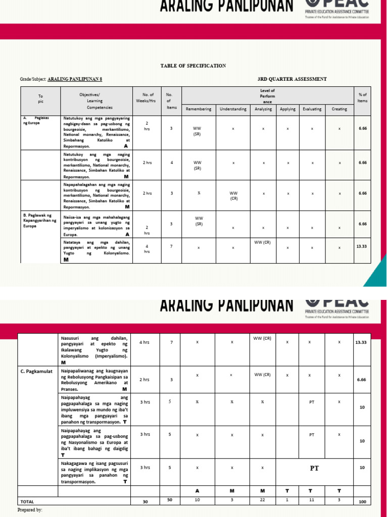 S5 - Apreg - Handout5.5 - Tos - Example G8 3Q | PDF