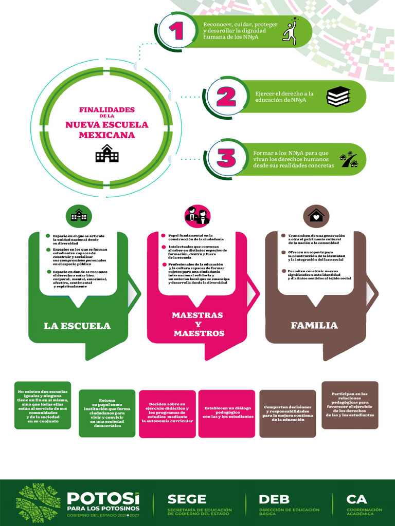 Infografías Nem | PDF Infografías Nem | PDF