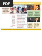 Triptico de La Proclamacion de La Independencia Del Peru | PDF | Perú | América del Sur