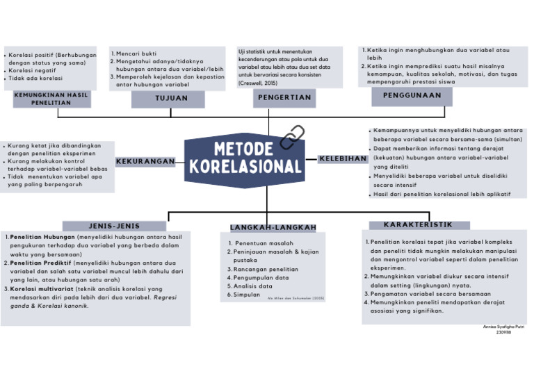 Metode Penelitian Korelasional dan Analisis | PDF