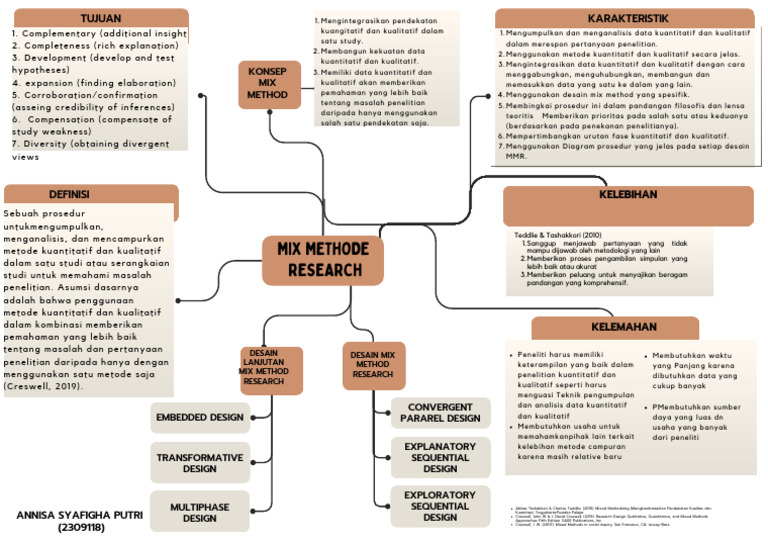 Mind Map Mix Method | PDF