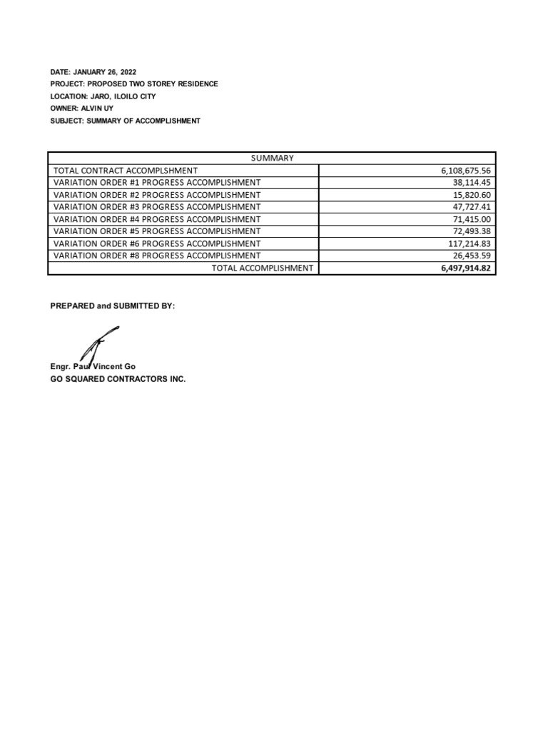 Progress Report #5 | PDF | Storm Drain | Building Engineering