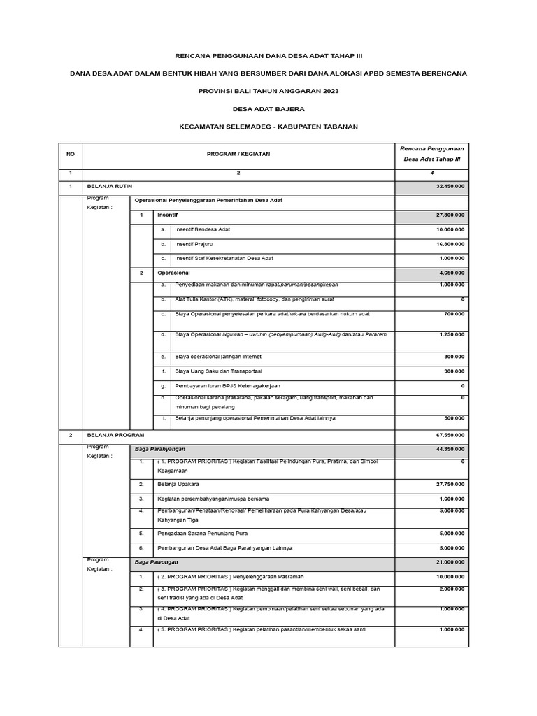 Rencana Penggunaan Dana Desa Adat Tahap Iii | PDF