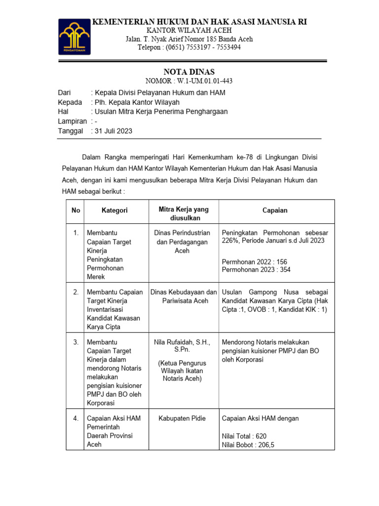 Nota Dinas Usulan Mitra Kerja Penerima Penghargaan | PDF