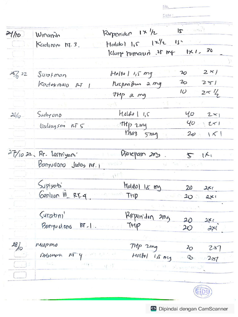 Monitoring Obat Per Resep | PDF