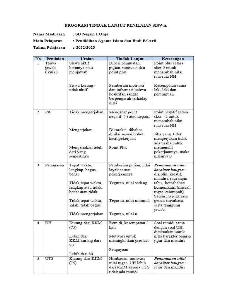 Program Tindak Lanjut Siswa | PDF
