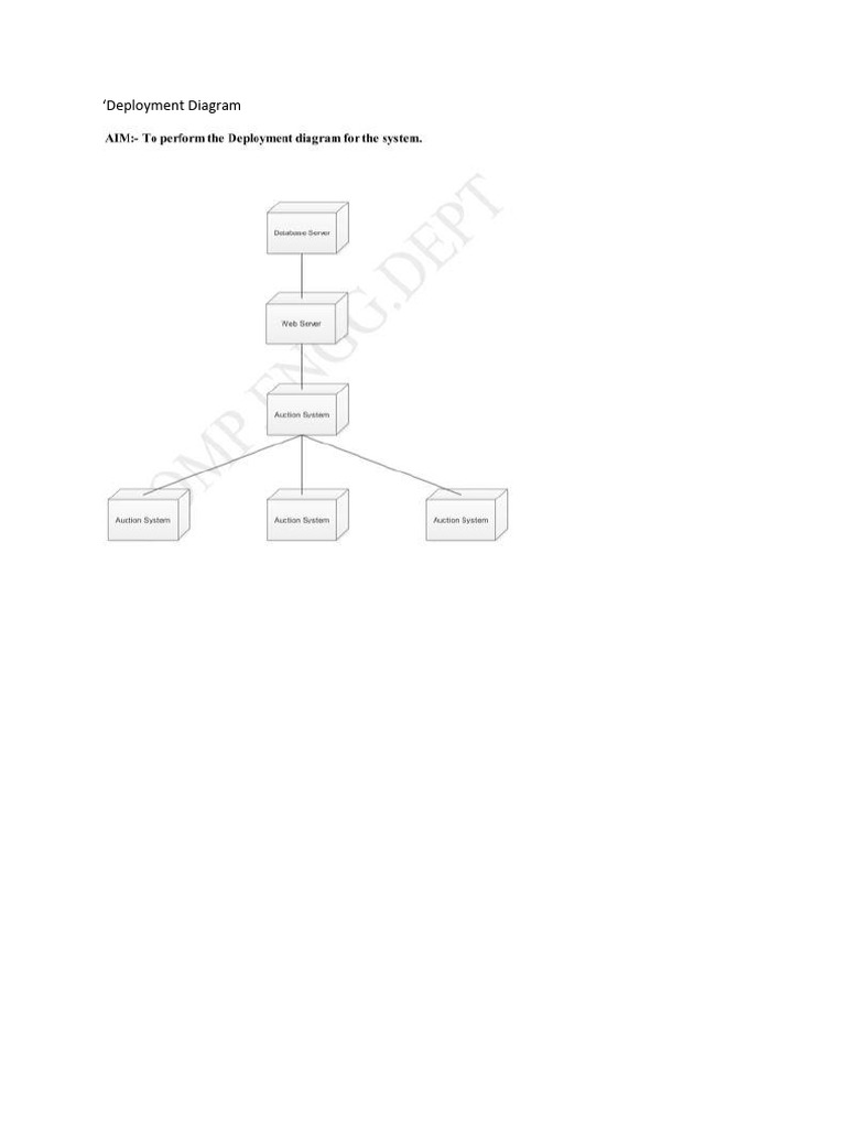 Deployment Diagram Vscrib | PDF