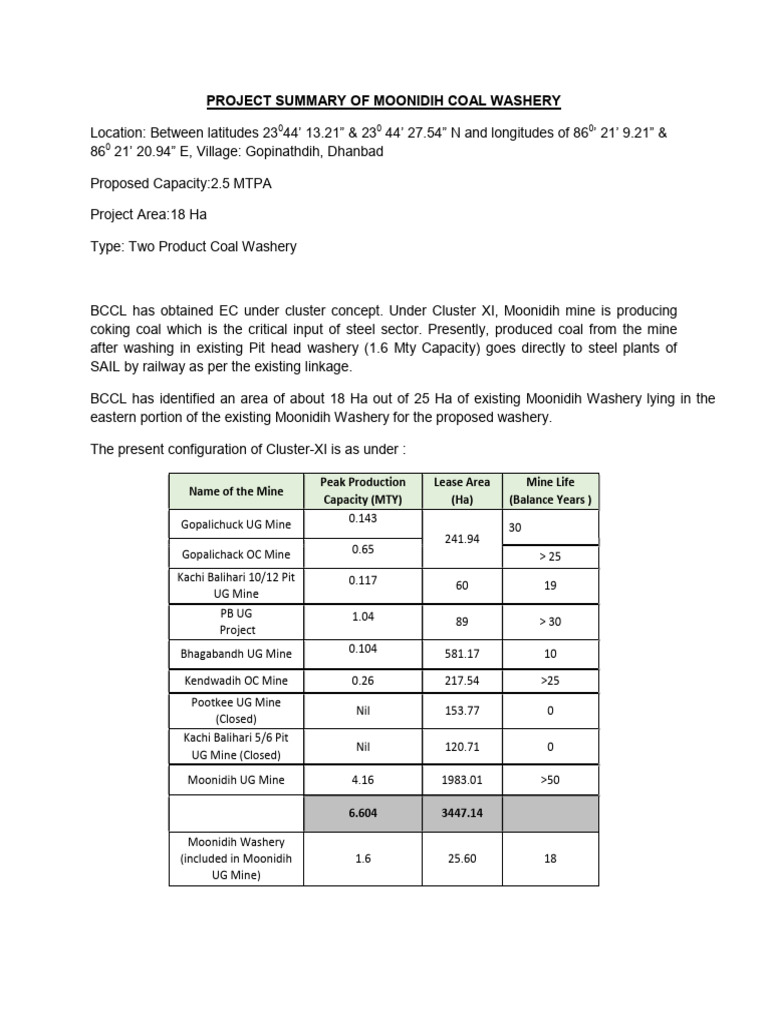 Moonidih Washery Process Flow | PDF | Hydrocarbons | Materials