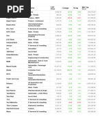 FNO Stocks - All FO Stocks List, Technical Analysis Scanner | PDF ...