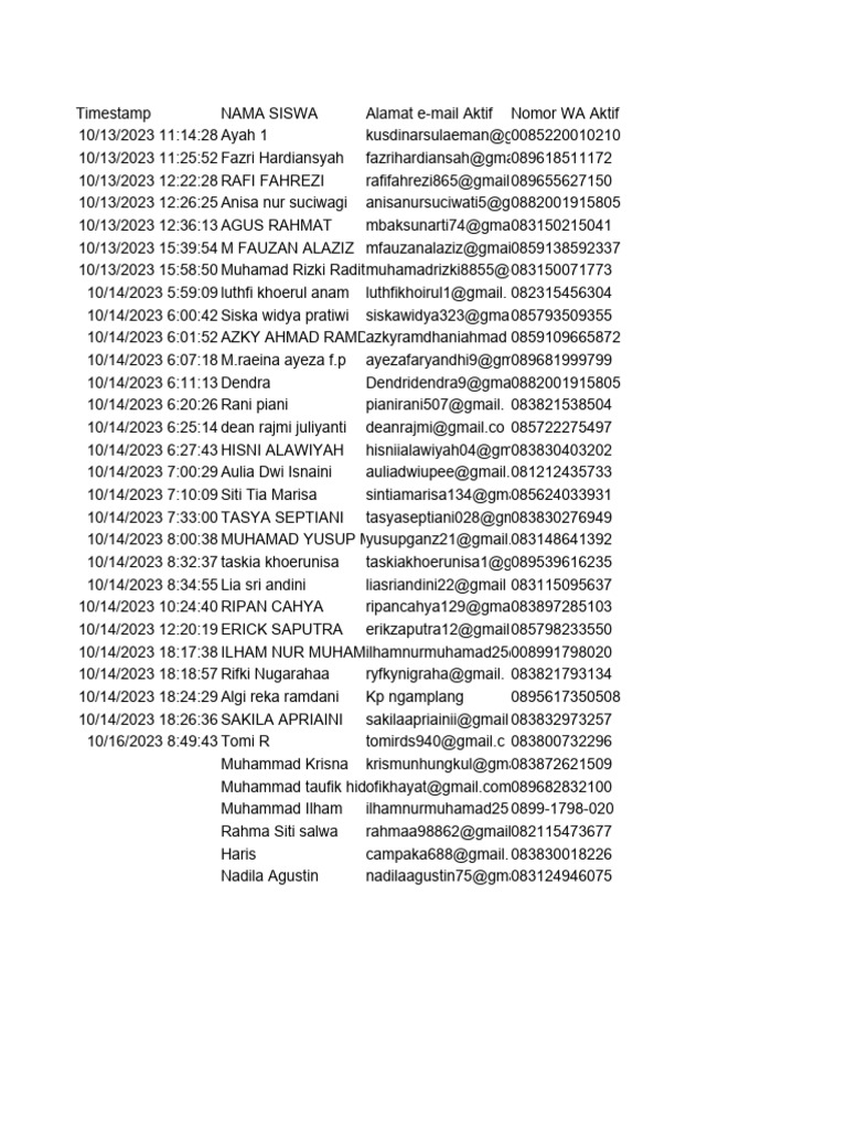 DATA EMAIL Dan WA XI IPS 5 (Responses) - 1 | PDF