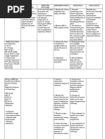 Carbon Monoxide Poisoning Care Plan | PDF | Medical Specialties | Medicine