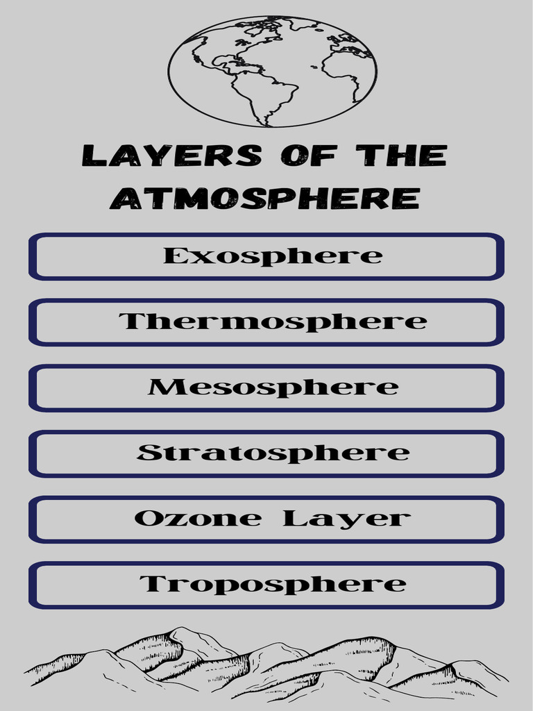 Layers of the Atmosphere Infographic | PDF