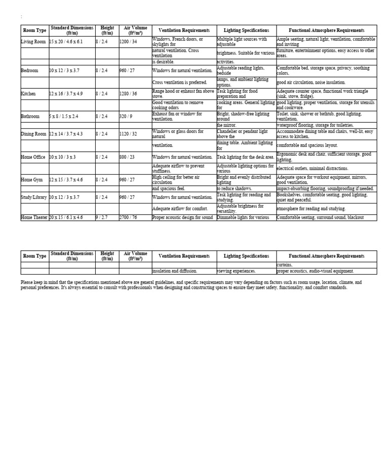 Architectures References | PDF | Ventilation (Architecture) | Lighting