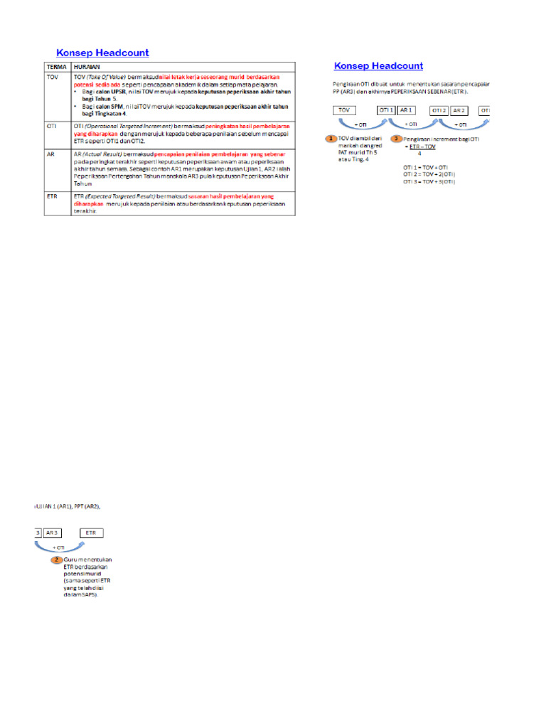 Headcount HC 2022-2023 SPM 2023 ADDMATH | PDF