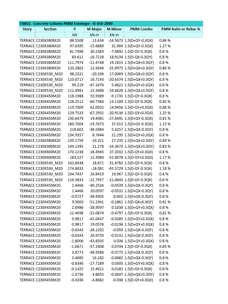 Column Summary | PDF