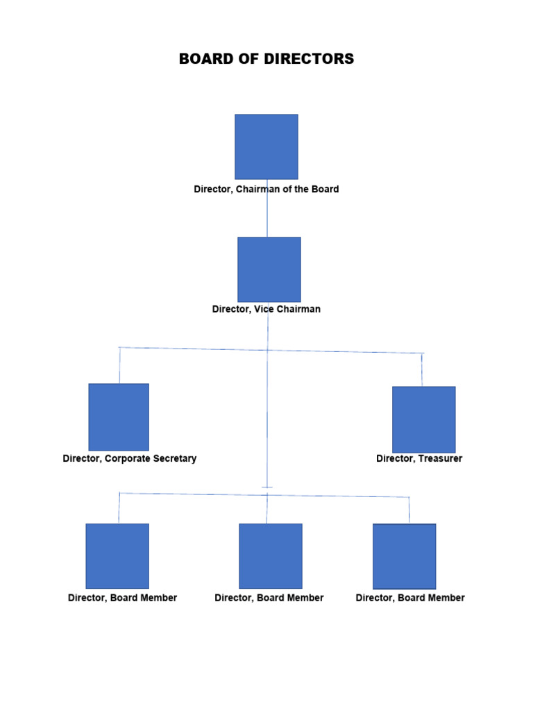 Board of Directors - Anva Realty Development Corportion | PDF | Board ...