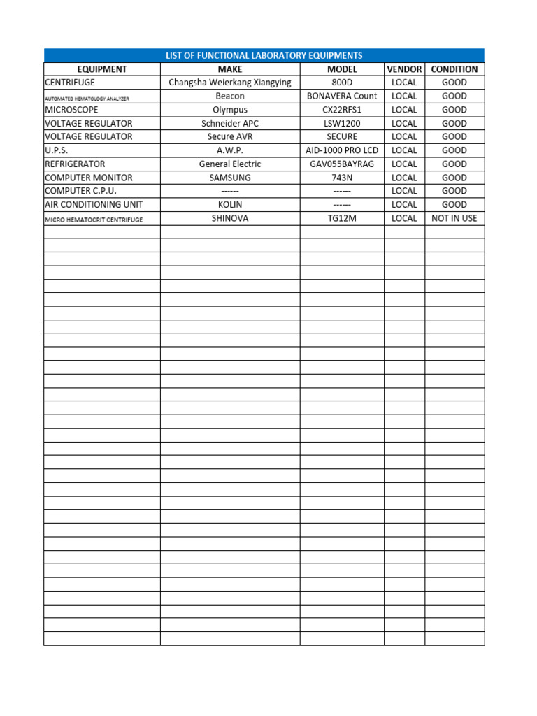 Equipments List | PDF
