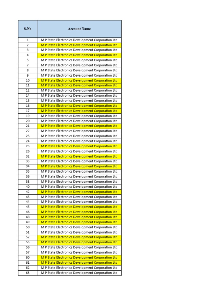MPSWAN Signoff Required DONE | PDF | Business | Computers