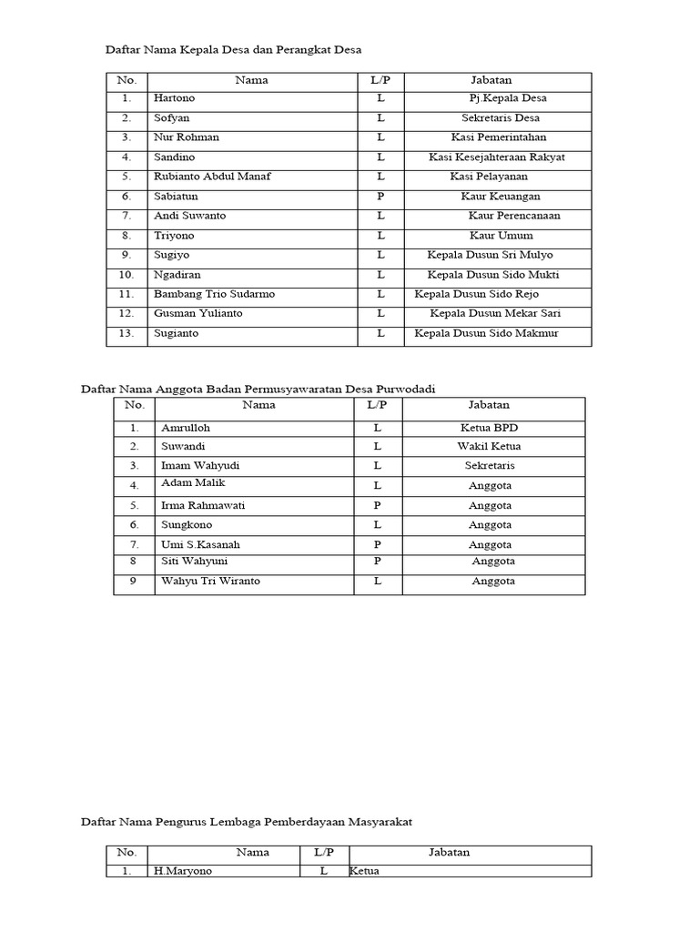Daftar Nama Kepala Desa Dan Perangkat Desa, PKK, RT, LPM | PDF