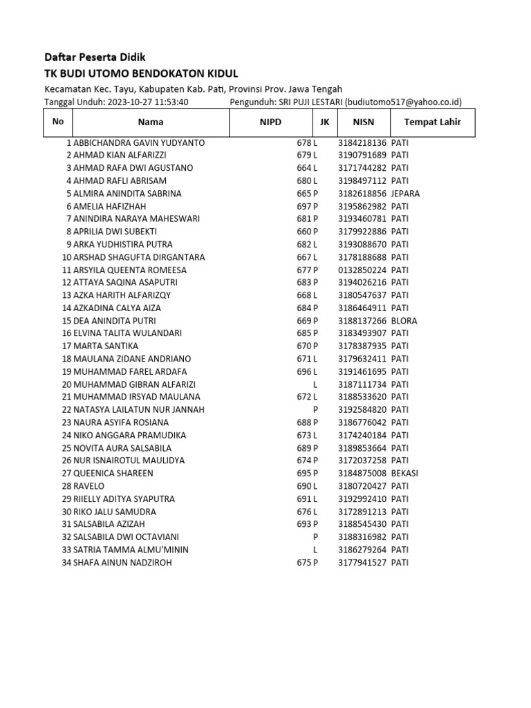 Daftar - PD-TK BUDI UTOMO BENDOKATON KIDUL-2023-10-27 11 - 53 - 40 | PDF