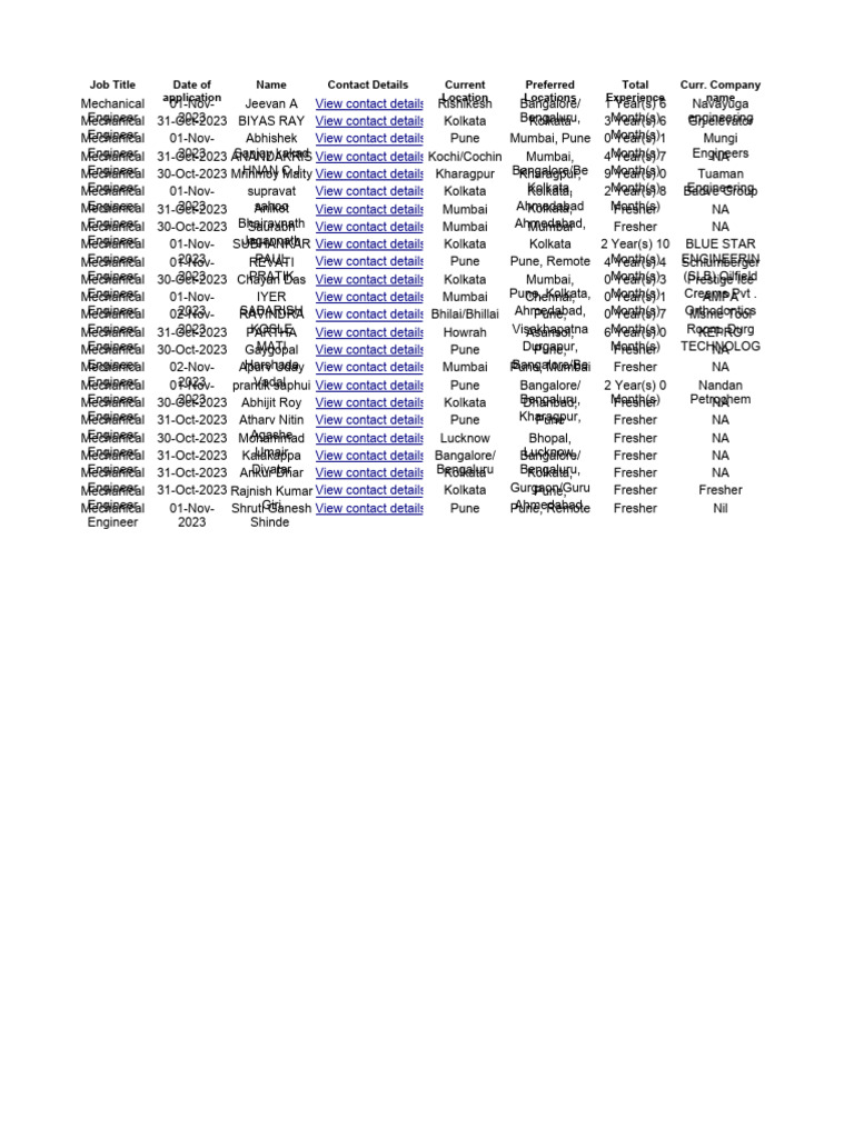 Job Title Name Contact Details Date of Application Current Location ...