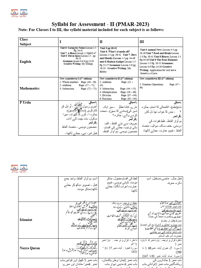 Syllabus File Primary Assessment-II (PMAR-20233) | PDF
