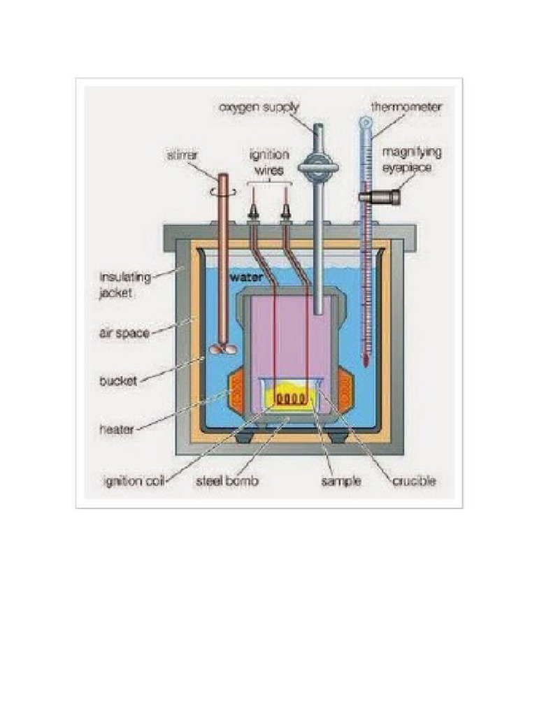 Bomb Kalorimeter | PDF