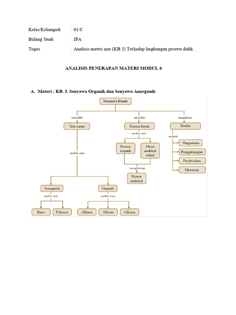 Analisis Materi Ajar Modul 6 | PDF