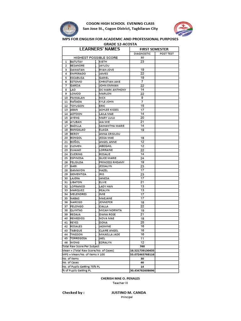 MPS 2023 (1ST Sem 1ST Q) | PDF