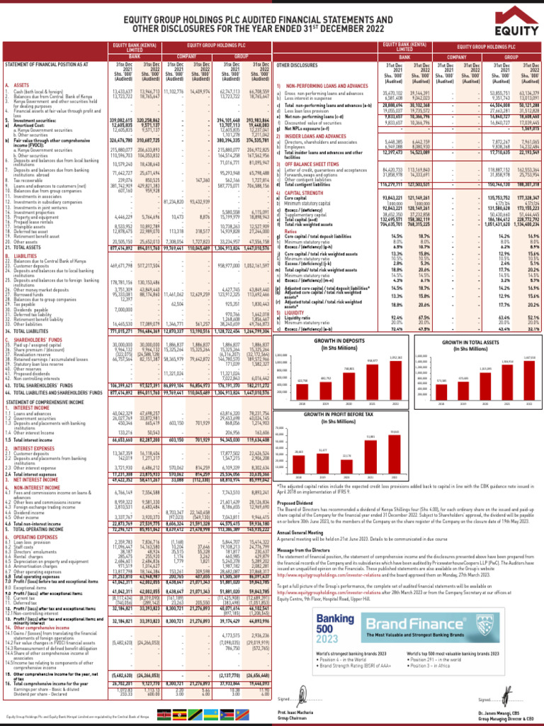 Equity Group Holdings PLC Financial Statements For The Year Ended 31st ...