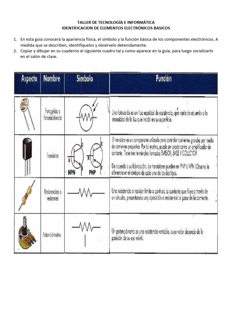IDENTIFICACION DE ELEMENTOS ELECTRONICOS GRADO 10 | PDF | Corriente ...