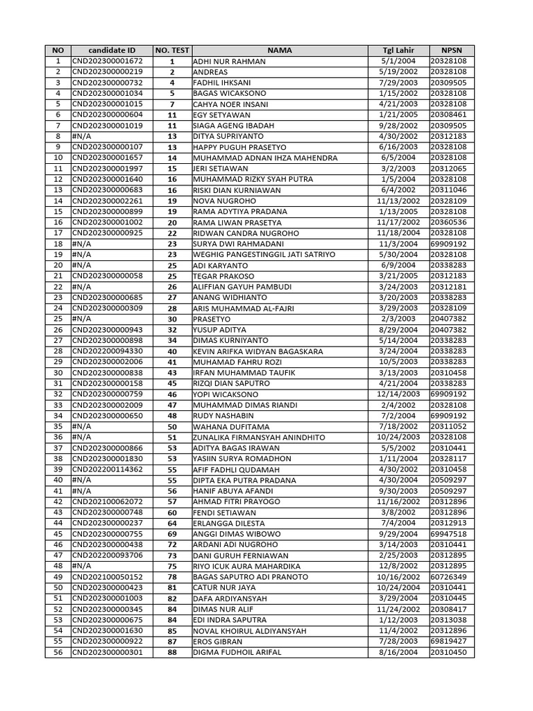 Hasil Interview - BKK Solo No NIK | PDF